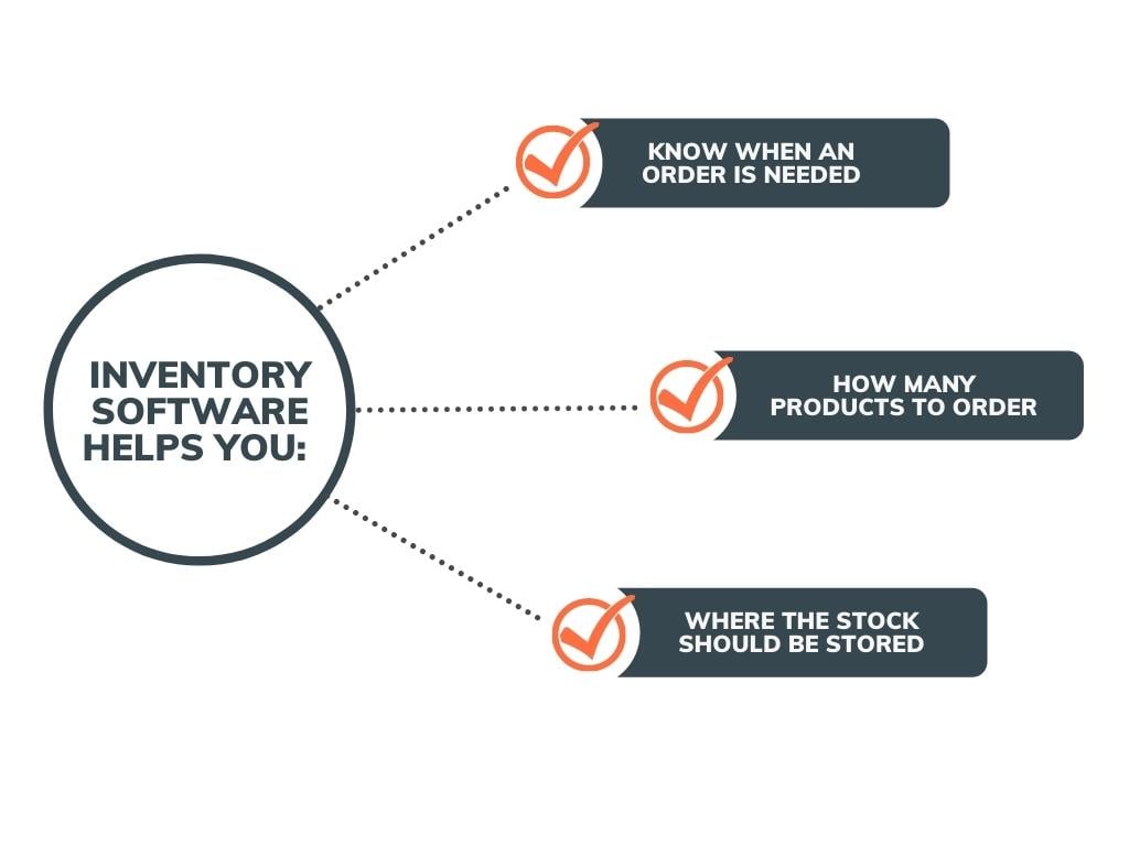 How Inventory Software Works & Why It Is Important | Zenventory