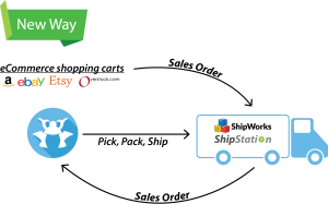 Improved API | Inventory Management Software | Zenventory