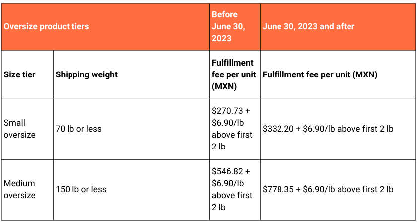 2023 Remote Fulfillment with FBA Fee Changes